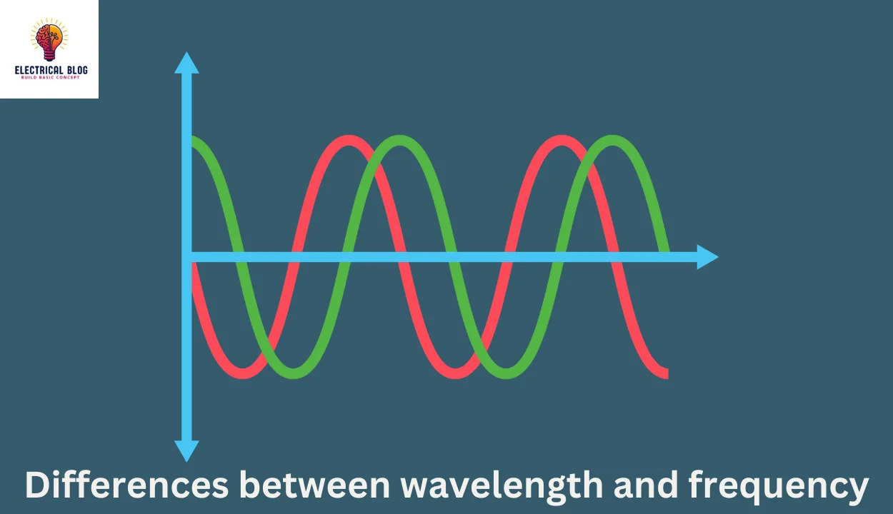 Wavelength And Frequency Wavelength And Frequency Calculations